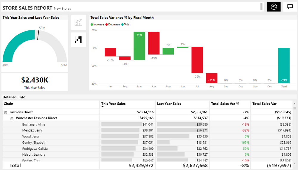 Build interactive dashboards with Power BI free workshop