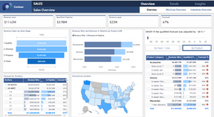 Build interactive dashboards with Power BI free workshop